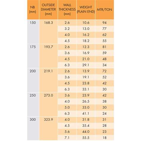 Gi Pipes And Fittings Supplier In Baddi Ganpati Steel Tubes