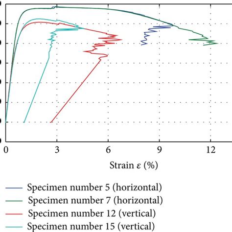 Thomas Hipke Head Of Department Light Weight Design Dr Ing