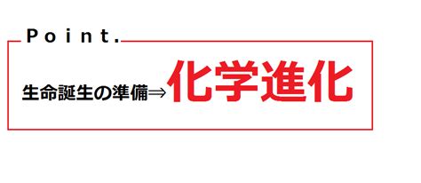 矢口はっぴーブログ「わかりやすい高校生物基礎・生物まとめ」（過去の記事に授業・講習の内容があります。質問はyoutube講義動画のコメント欄にお願いします） 高校生物 第20講 進化