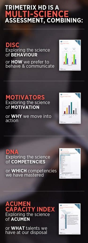 Trimetrix Hd Tti Success Insights United Kingdom