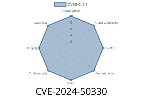 cve 2024 50330 sql injection vulnerability found in ivanti endpoint