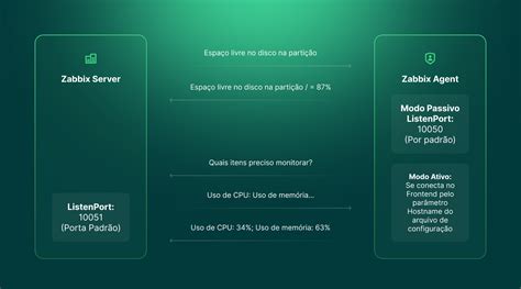 A diferença entre agente ativo e agente passivo no Zabbix blog jlcp br