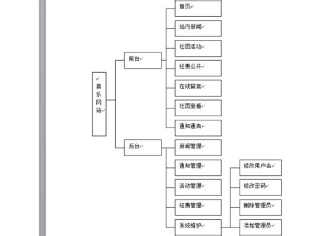 Php校园社团管理系统d4210计算机毕业设计 2599毕设网 计算机专业毕业设计 毕设源码 免费毕业生设计 免费毕设 毕业设计成品 毕设