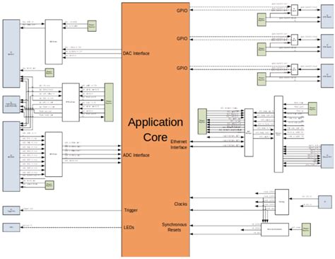 FPGA Based Digital Subsystem Multi Channel Transceiver Wide Swath