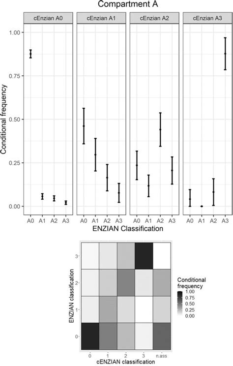 Preoperative Application Of The Enzian Classification For Endometriosis