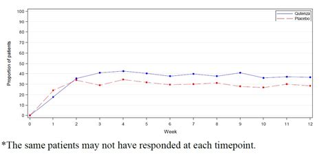 Qutenza Package Insert Prescribing Information Moa