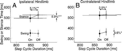 Effect Of Unilateral Application Of The Force Field During Stance On Download Scientific
