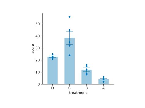 Reverse Axis Or Color Labels — Reversexaxislabels • Tidyplots