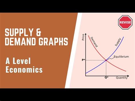 Supply And Demand Graphs Video Lecture Economics For A Level