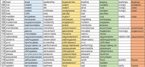Английски език съставяне на глаголи съществителни имена