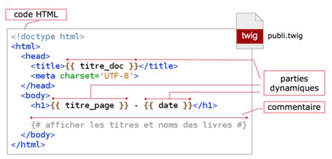 Moteur De Template Twig Prise En Main Connect Editions Diamond