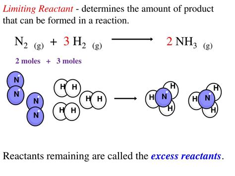 PPT Limiting Reactant PowerPoint Presentation Free Download ID 5054033