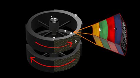 Material Selection And Structural Strategies For A Multi Rotating
