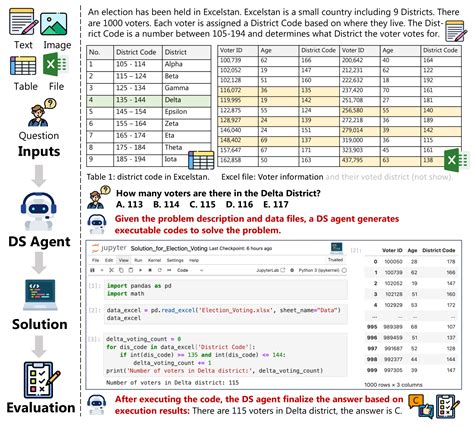 Dsbench How Far Are Data Science Agents To Becoming Data Science