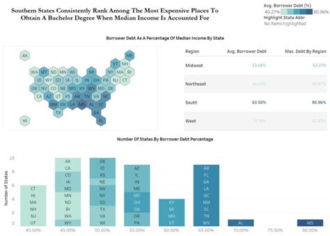 Data Analytics And Visualization By Domarruda Fiverr