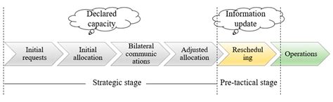 A Simultaneous Optimization Model For Airport Network Slot Allocation Under Uncertain Capacity
