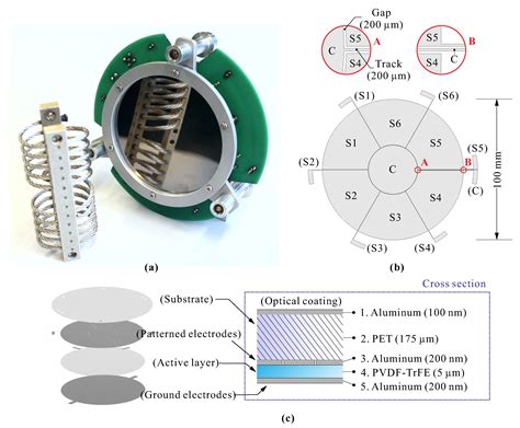 Actuators Free Full Text Electrostrictive Pvdf Trfe Thin Film