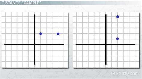 Distance Formula In Geometry Definition Derivation And Use Lesson