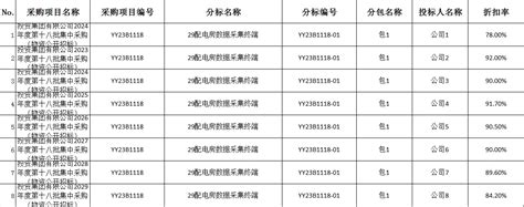 手把手教你如何计算投标报价分？ 哔哩哔哩