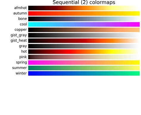 Color Example Code Colormapsreferencepy — Matplotlib 131 Documentation