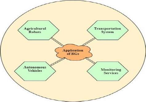 Application Of Route Guidance System Download Scientific Diagram