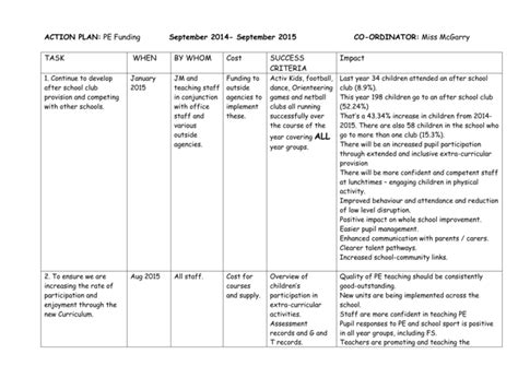 Curriculum Development Plan Forsen Co