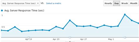 Drupal On A Dedicated Servers Vs Amazon AWS EC2 2bits Com Inc Drupal And BackDrop CMS