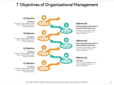 7 Objectives Management Team Sales Volume New Product Presentation Graphics Presentation