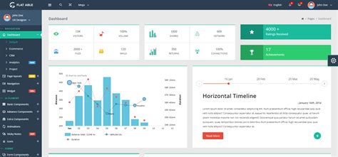 10 free and premium angularjs admin template 2021