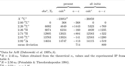 Table 5 From The Rydberg Spectrum Of Arh And Krh Calculation By R