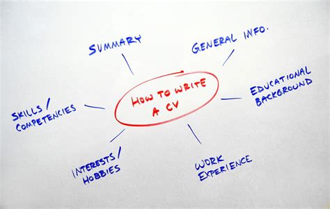 Cv Tips Inspiring Interns Blog
