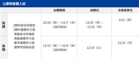 【大公開】併願校に選ばれる理由 追手門学院大学