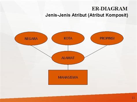 Materi Kuliah Basis Data Entity Relationship Diagram ERD