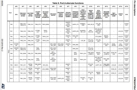 solved processor pin assignments stmicroelectronics community