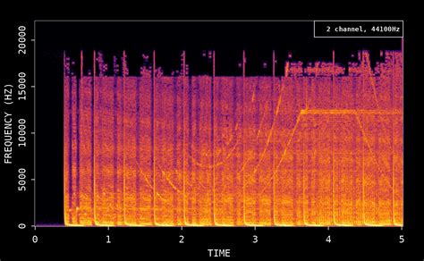 Spectrograms In R Using The Av Package • Av