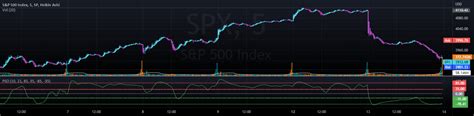 Nonlinear Parametric Oscillator Pso — Indicator By V3j3v — Tradingview