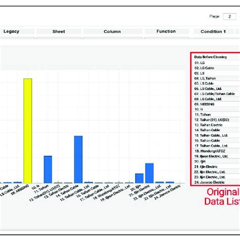 Example Of Data Cleaning Setting Using A Transform Function Download Scientific Diagram