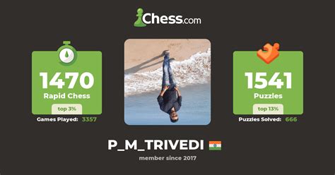 Punit Trivedi P M Trivedi Chess Profile