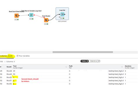 Read Multiple Excel Files Strange Behaviour Knime Analytics