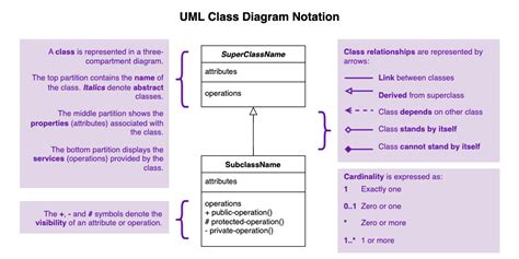 Jumpstarting Your Semantic Solution Design With Uml Diagrams Enterprise Knowledge