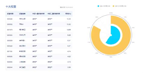 【etf操盤提示】央行等兩部門延長兩項金融政策，地產再迎重磅利好！機構最新解讀來了，後市建議這樣佈局 新浪香港