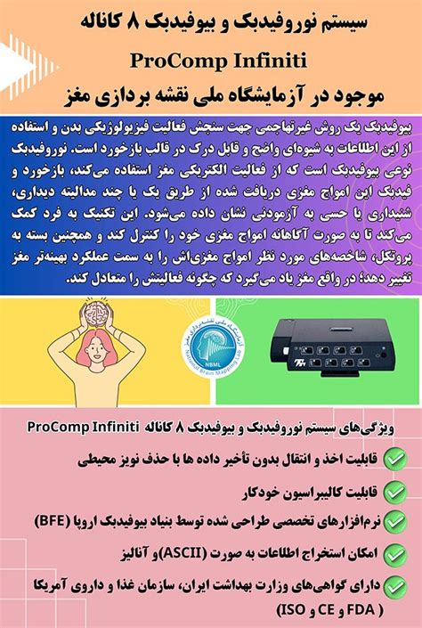 آزمایشگاهملینقشهبرداریمغز Neurofeedback Biofeedback Nbml Brain