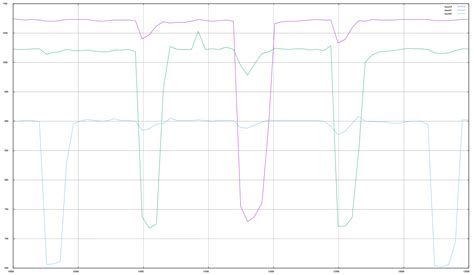 ESP Capacitive Sensors And Another Thing