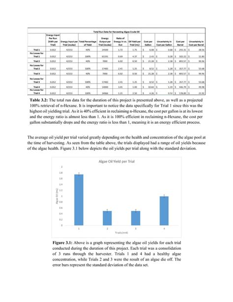 Algae Report Final Pdf