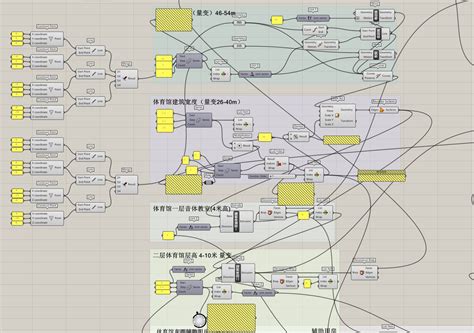 Breakpoint Error Wallacei Software To Perform Multi Target Analysis