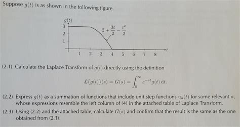 Solved Suppose G T Is As Shown In The Following Figure Chegg Com