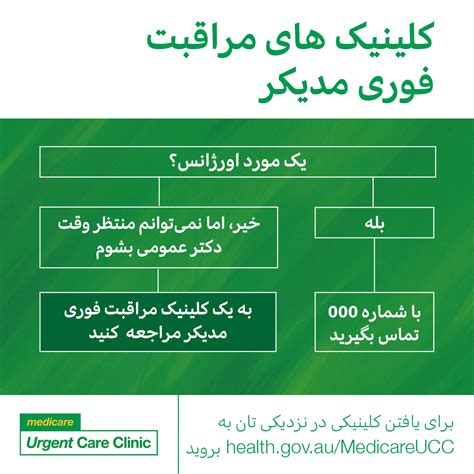 Flow Chart Social Tile Farsi Find Your Nearest Medicare Urgent Care Clinic Australian