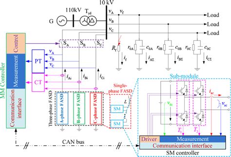 Topology Of A Distribution Network With Three Phase Fasd Download Scientific Diagram