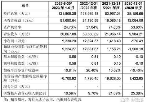 晶亦精微ipo被终止：曾拟募资16亿 中国电科与大基金二期是股东 知乎