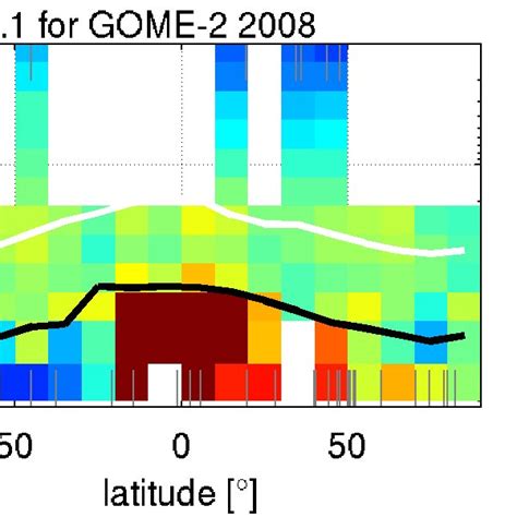 Ozone Partial Column And Profile Qavalidation System Download Scientific Diagram